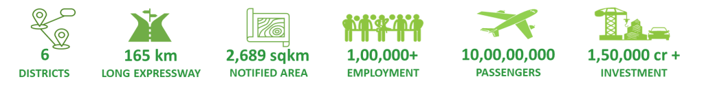 Yeida – Yamuna Express Authority