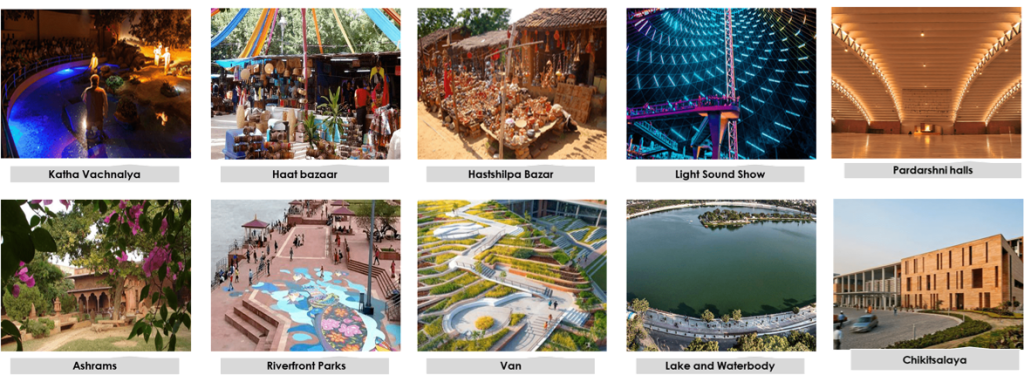 Heritage City – Yeida